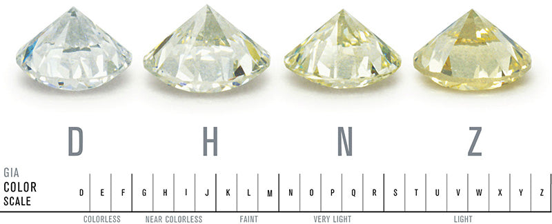 Diamonds - Education - Diamond Guide – McCaskill & Company