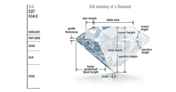 Diamonds - Education - Diamond Guide – McCaskill & Company